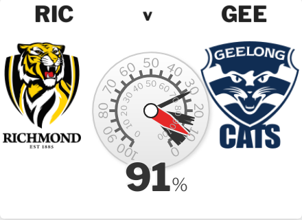 Richmond v Geelong @ M.C.G.