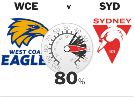 West Coast v Sydney @ Perth Stadium