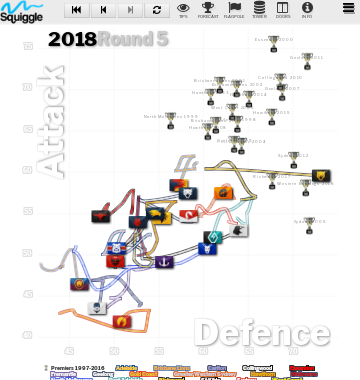 Squiggle - AFL Prediction & Analysis
