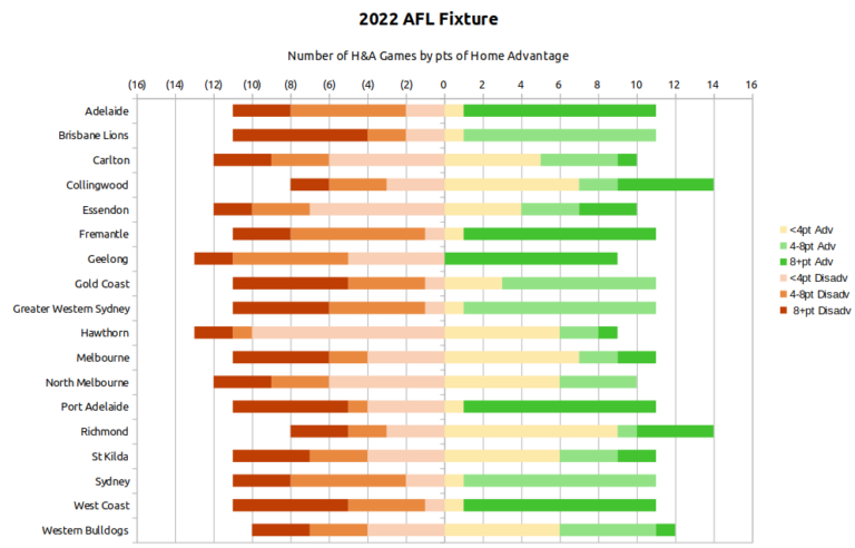 Squiggle - AFL Prediction & Analysis