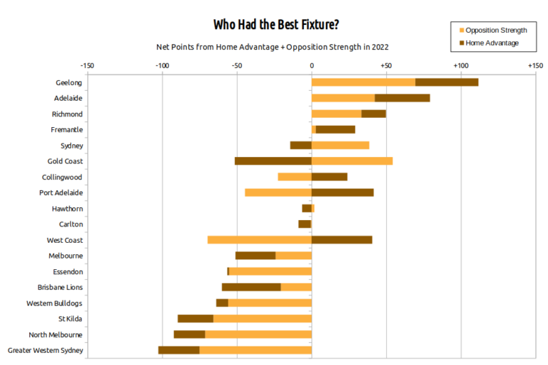 Squiggle - AFL Prediction & Analysis