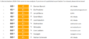 Squiggle - AFL Prediction & Analysis
